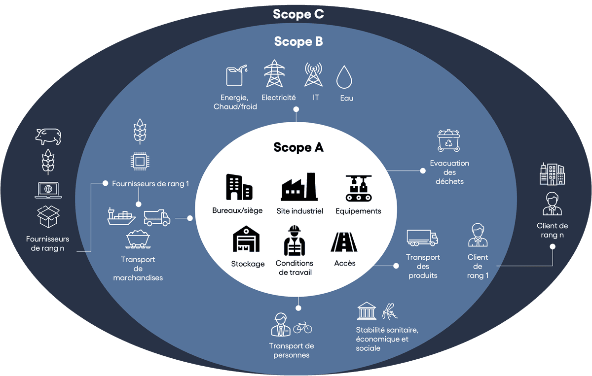 Nouveau Plan National d’Adaptation au Changement Climatique : qu’est-ce ...