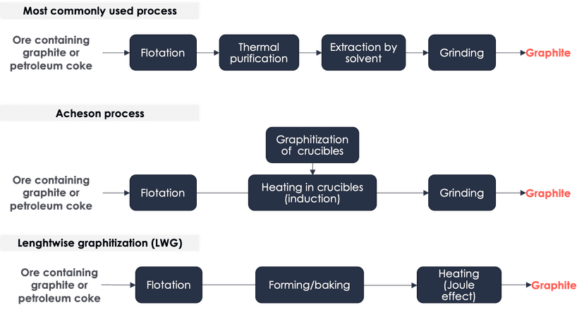 Increase the accuracy of carbon footprint for Li-ion battery
