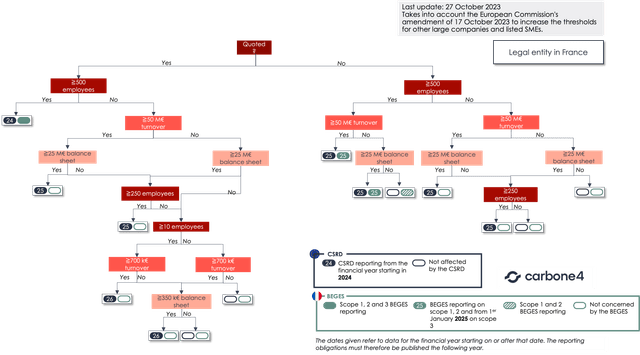 Corporate Sustainability Reporting Directive (CSRD): Who is affected ...
