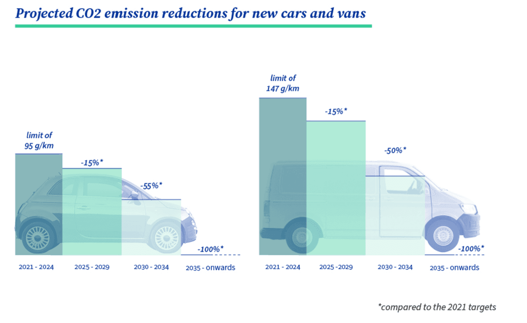 Increase the accuracy of carbon footprint for Li-ion battery