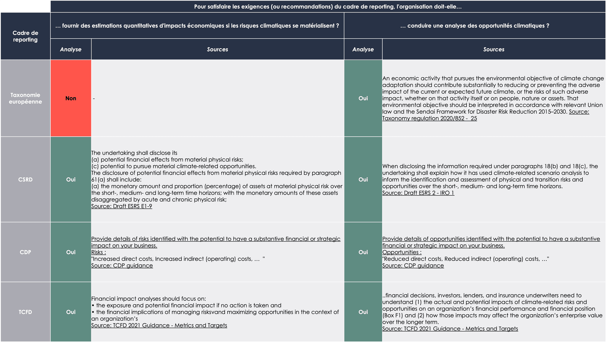 Risques physiques et Adaptation : décryptage des exigences règlementaires