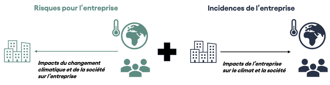 Comment le reporting des risques physiques évolue avec la CSRD