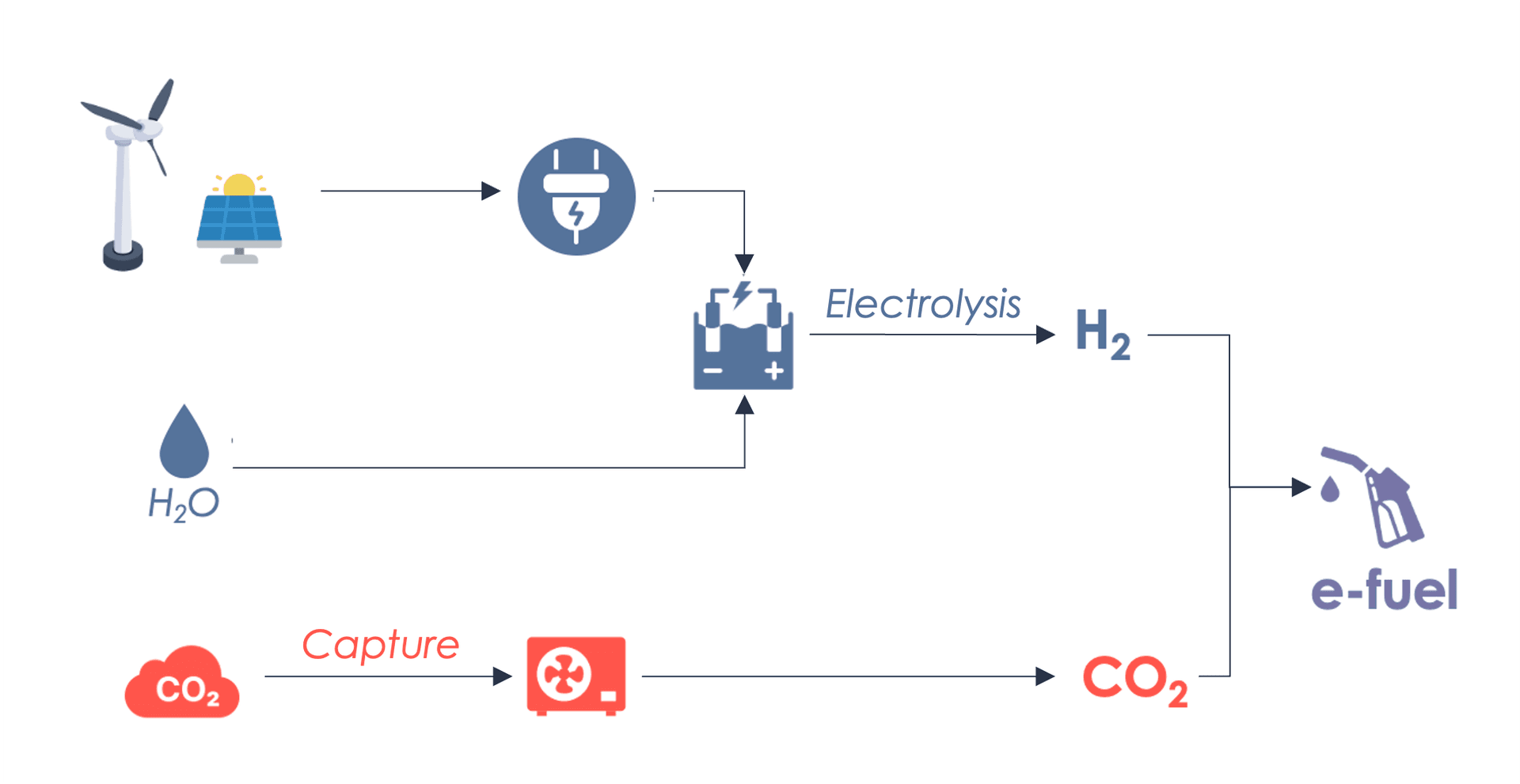 The future of the European car: why are synthetic fuels not the solution?