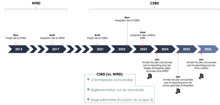 Corporate Sustainability Reporting Directive (CSRD) : Qui est concerné ...