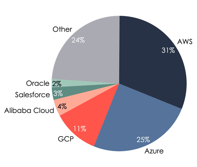 Digital report: Cloudy with a chance of hidden emissions