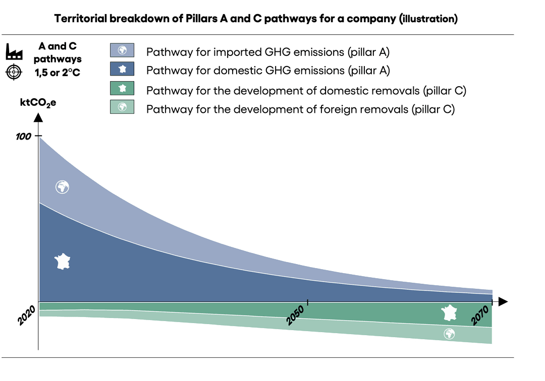 Net Zero Initiative — 2020-2021 Report